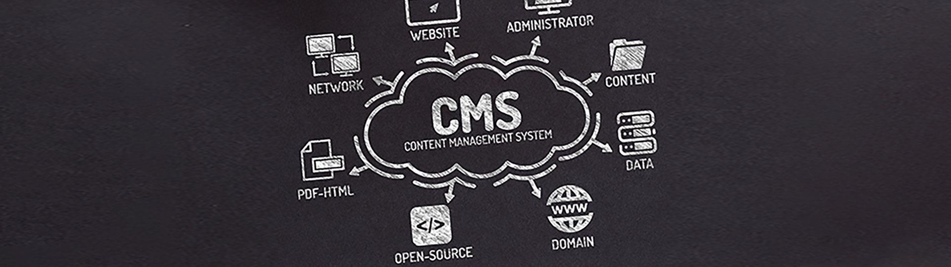 Guide to Best Content Management Systems in 2021